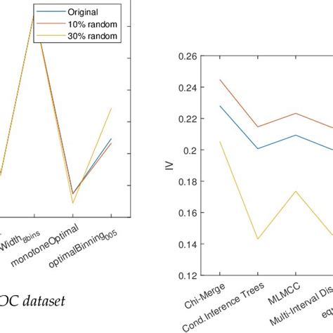 Pdf Monotone Optimal Binning Algorithm For Credit Risk Modeling