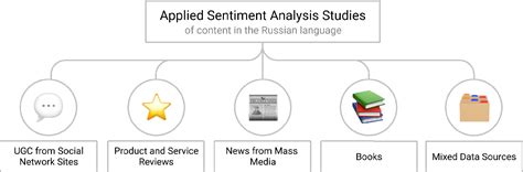 Open Source Licenses Russian Text Encoding Copaxzilla