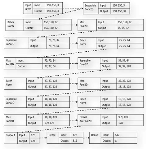 Figure 2 From A Unified Efficient Deep Learning Architecture For Rapid Safety Objects