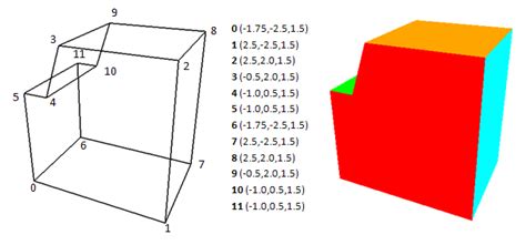 Monotonous Octahedron 12 Vertices 18 Edges Used For Testing Spiral