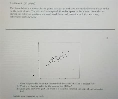 Problem 6 15 Points The Figure Below Is A Chegg Com