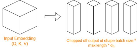 GitHub Pashu Transformers Pytorch Implementation Of Transformers Explained With Comments