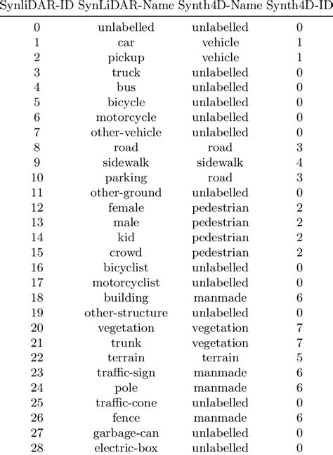 Class Mapping From Synlidar Format To Synth4d Download