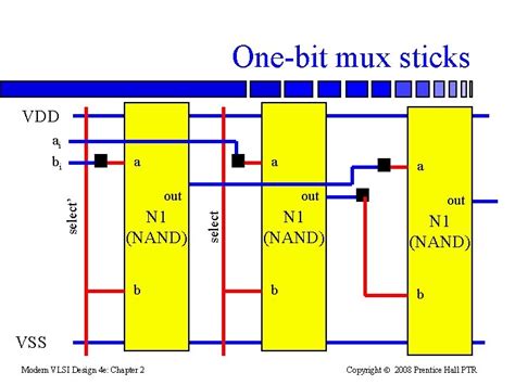 Vlsi Design Lecture 4 A Layout Extraction Mohammad