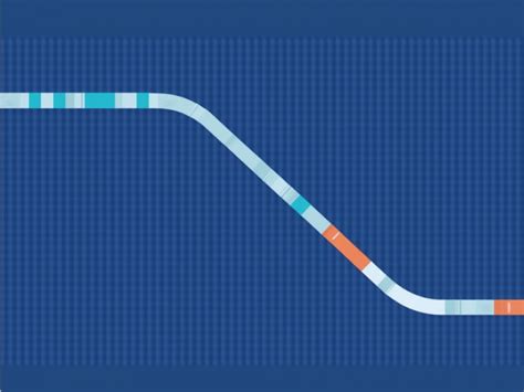 Implementing An Effective Secure Sdlc Pipeline Wansafe