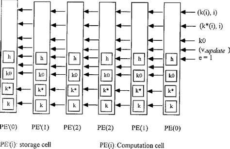 Figure 4 From A Cost Optimal Pipeline Algorithm For Permutation