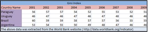 Gini Index Chart Believe In Development