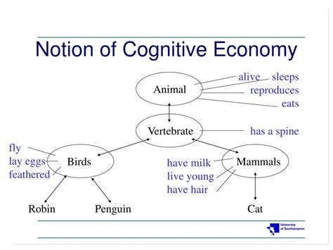 Ppt Connectionist Modelling Powerpoint Presentation Free Download Id4631000