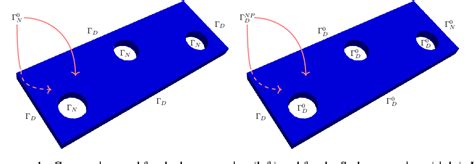 Figure 1 From Model Order Reduction With Novel Discrete Empirical