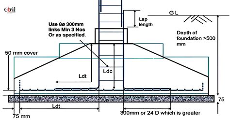 Reinforced Concrete Explained