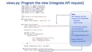 Postman Python Harmonious Development Ppt