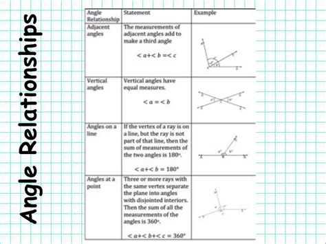 Complementary Supplementary Angles Ppsx Physics Science