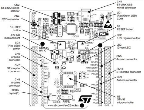 Computers And Accessories Waveshare Stm32 Kit Nucleo F401re Nucleo Stm32