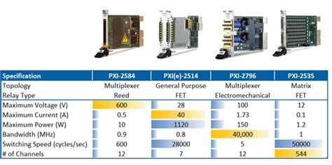 advantages of ni switches ni