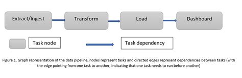 data pipeline with apache airflow by manisha singh medium