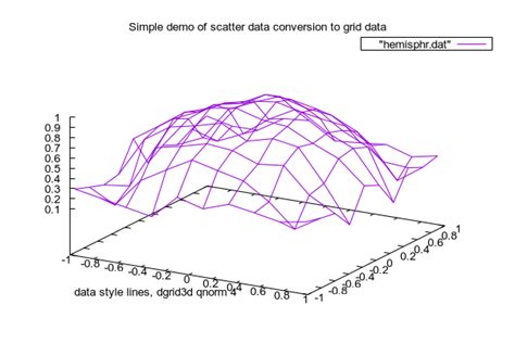 Gnuplot Demo Script Scatterdem