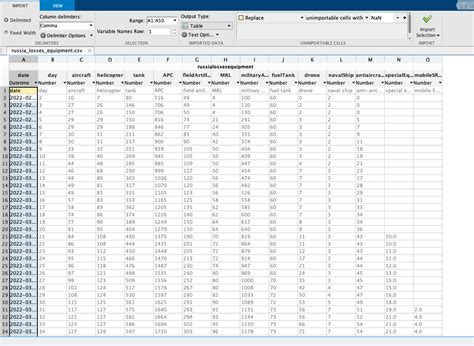 Solved I Have My Data Imported Into Matlab And I Now Need To
