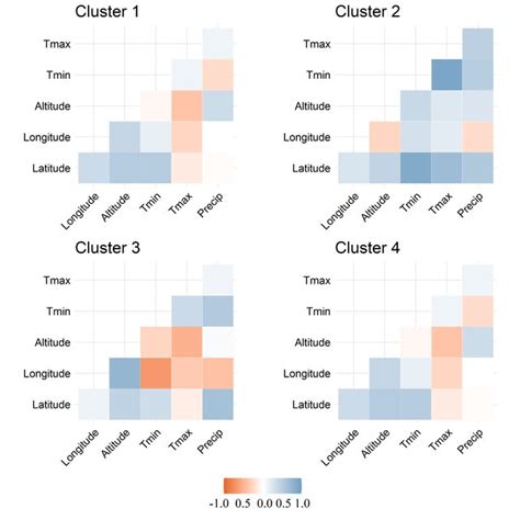 Entire Pearsons Correlation Coefficients R Between Climatic And