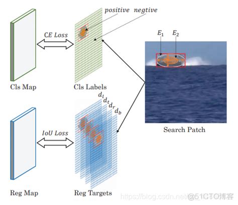 2d目标跟踪 综述 目标跟踪与检测mob6454cc7b8169的技术博客51cto博客