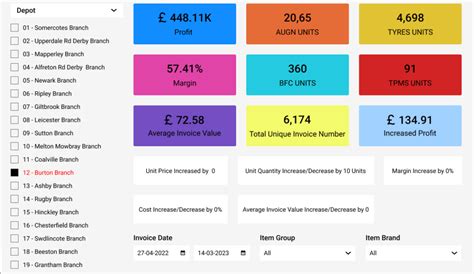 Power BI Dashboard Examples For Data Driven Decision Making