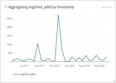 Aggregating Logs With Graylog A Quick How To Guide Graylog