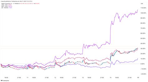 Is It Safe To Buy Quantum Stocks Like Rigetti Qsi Qbit And Ionq Invezz