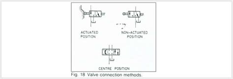 Valve Switching Positions
