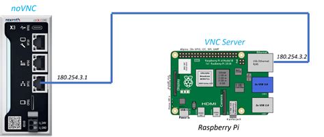 Connect Ctrlx Core To A Vnc Server Using Novnc Mobaxterm