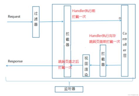 Mvc架构和bs架构有什么区别 Bs架构 Mvclaojean的技术博客51cto博客 Mvc架构和bs架构有什么区别 Bs架构 Mvclaojean的技术博客51cto博客
