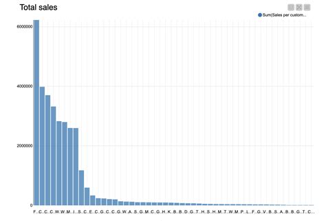 Chart Text Problem Knime Analytics Platform Knime Community Forum