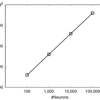 Total Number Of Spikes Triggered In Each Of The Experiments Download Scientific Diagram