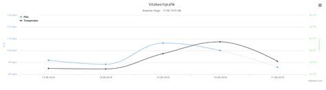 Javascript Mixed Line Style Of Same Line In Devextreme Chart Stack Overflow