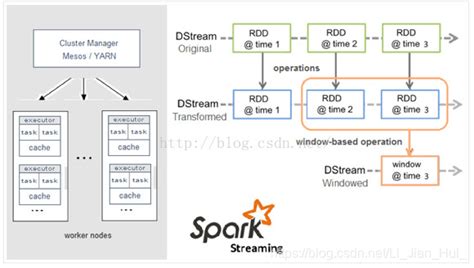 流式大处理的三种框架对比：storm，spark和flinksparkstormflink Csdn博客