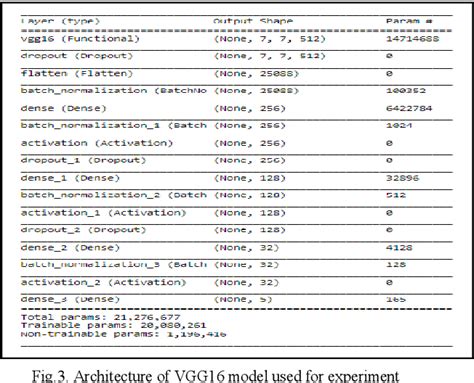 Figure 2 From Detection Of Diabetic Retinopathy Using Transfer Learning Semantic Scholar