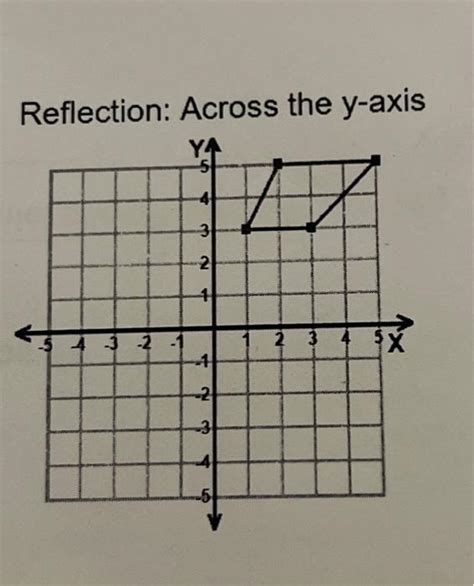 Solved Reflection Across The Y Axis