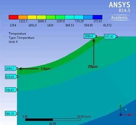 ANSYS Simulation Result Download Scientific Diagram