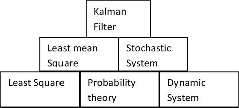 How To Solve Algebraic Riccati Equation In Matlab Tessshebaylo
