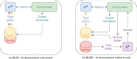 Figure 1 From Self Imitation Learning From Demonstrations Semantic