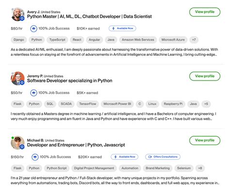 Software Developer Salaries 2024 Top 20 Languages