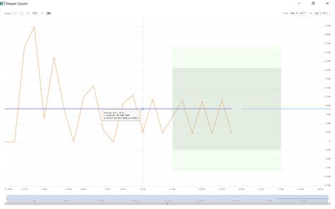 R How Can I Get Highcharter To Represent A Forecast Object Stack