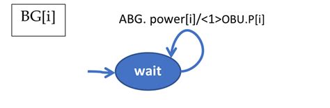 the automaton modeling an i th balise bg [i] download scientific