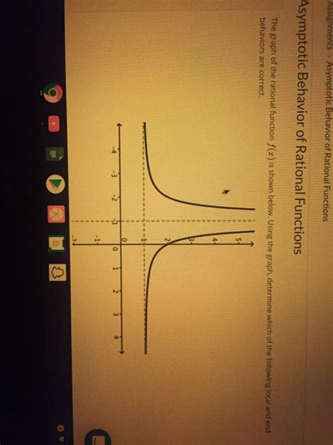 Solved Assignments Asymptotic Behavior Of Rational Functions Chegg Com