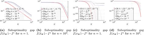 figure 7 2 from small errors in random zeroth order optimization are