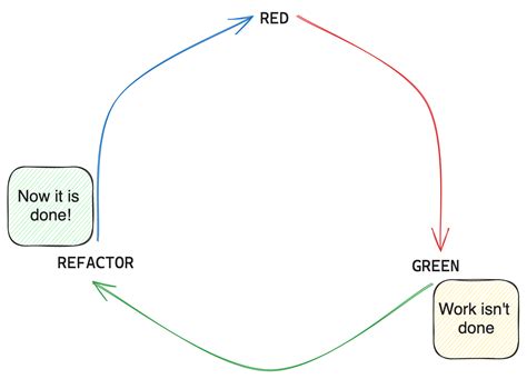 Refactoring Has A Price Not Refactoring Has A Cost Either Way You Pay