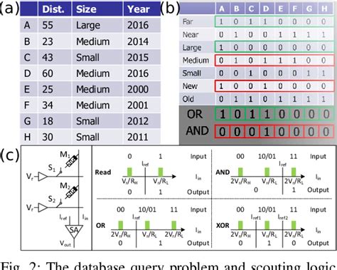 Figure 1 From Applications Of Computation In Memory Architectures Based