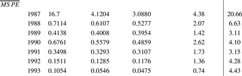 Table 1 From Clustering And Classification In Option Pricing Semantic