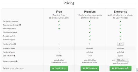 How To Add A Heatmap To Your Wordpress Site Avoiderrors