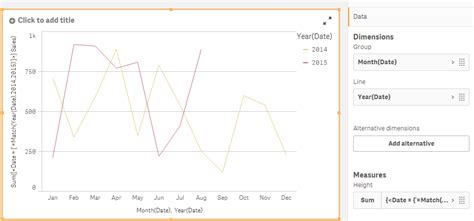 selecting multiple months of a year in line chart qlik community
