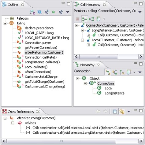 2 Ajdt And Eclipse Tree Views Displaying Part Of The Crosscutting Download Scientific Diagram