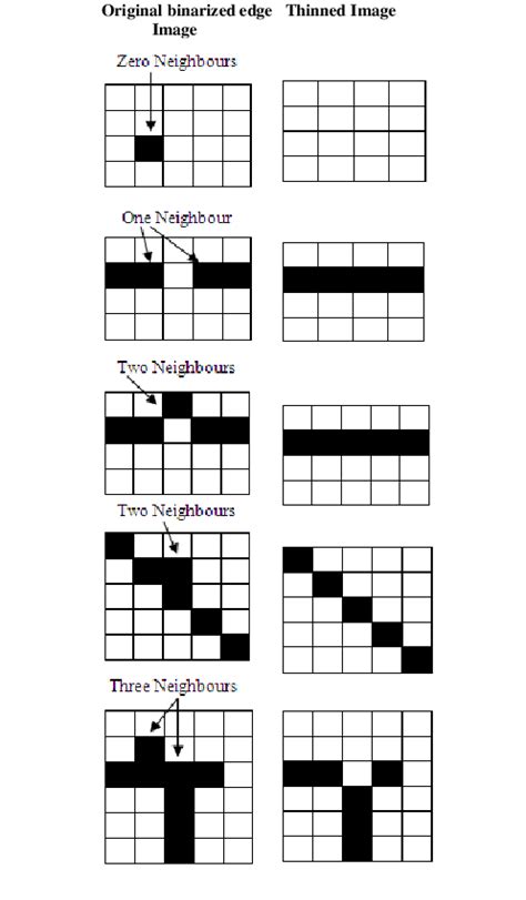 Description Of Thinning Algorithm Representing The Original Binarized Download Scientific